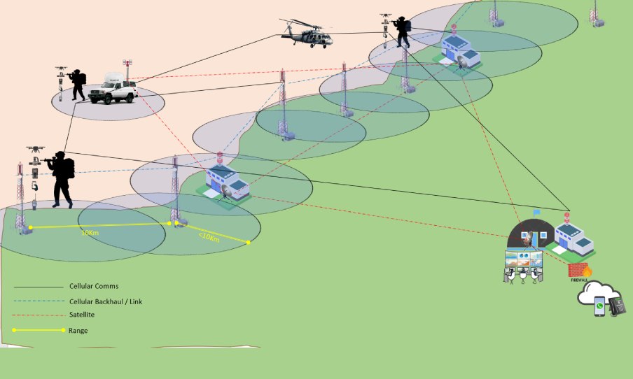Private LTE/5G Networks | PEL India - Secure Connectivity for ...