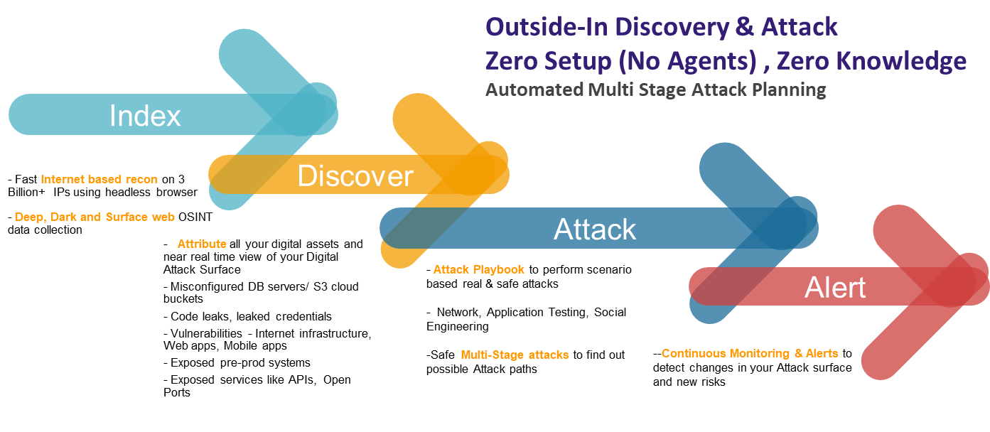 Best Cyber Security Solutions- Precision Electronics Limited ...