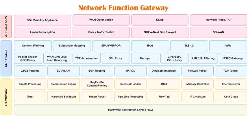 Best Cyber Security Solutions- Precision Electronics Limited ...